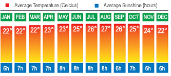 "Tenerife Holidays 2019 - Package Holidays to Tenerife direct from ...